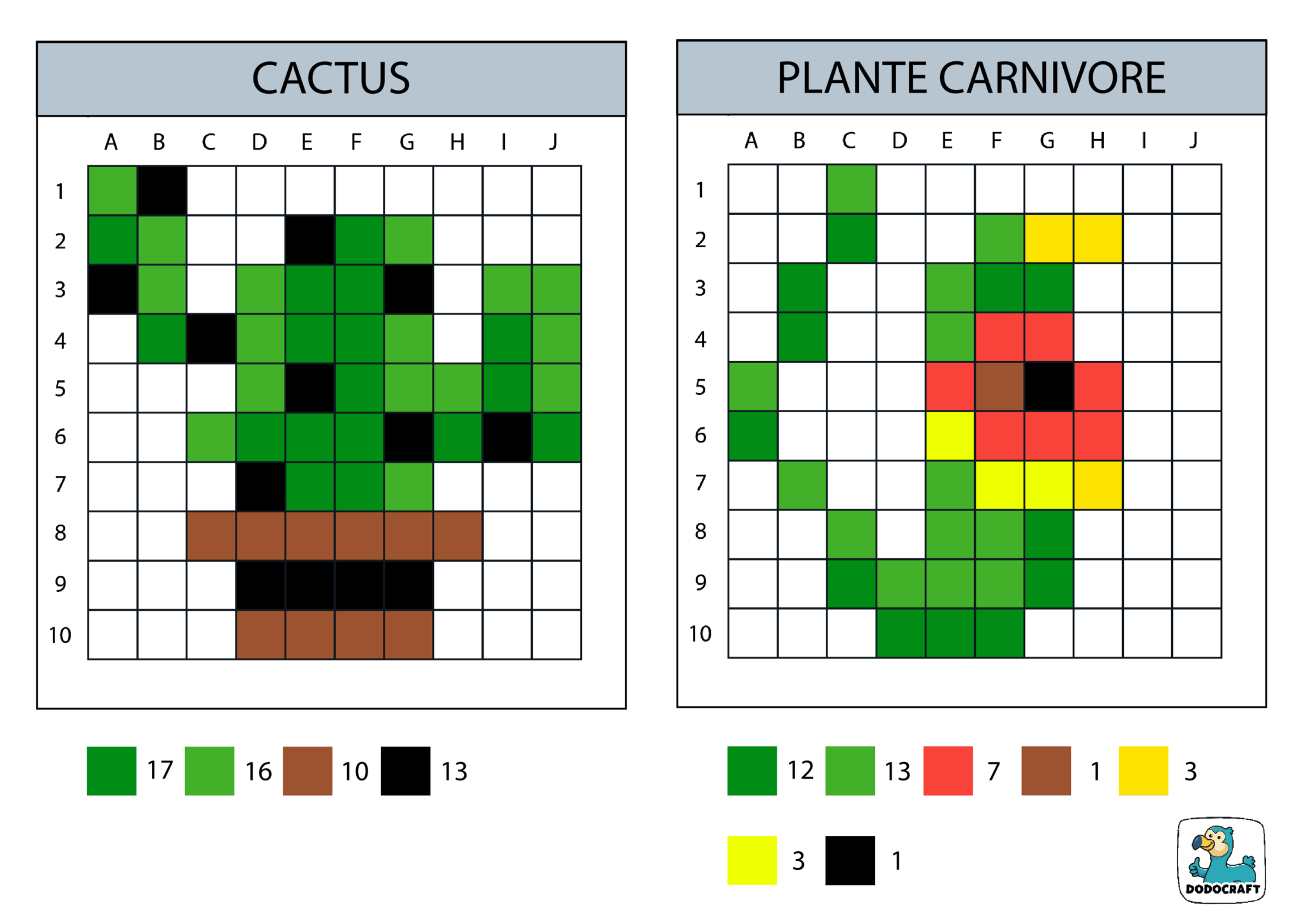 Modèles Pixel Art 10x10 - Dodocraft