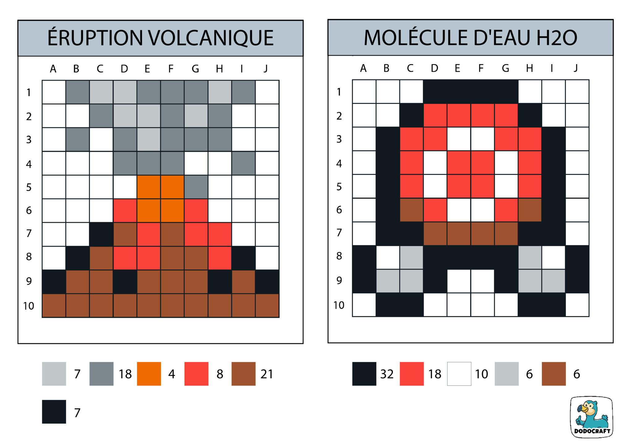 Pixel Art : Les sciences - Dodocraft