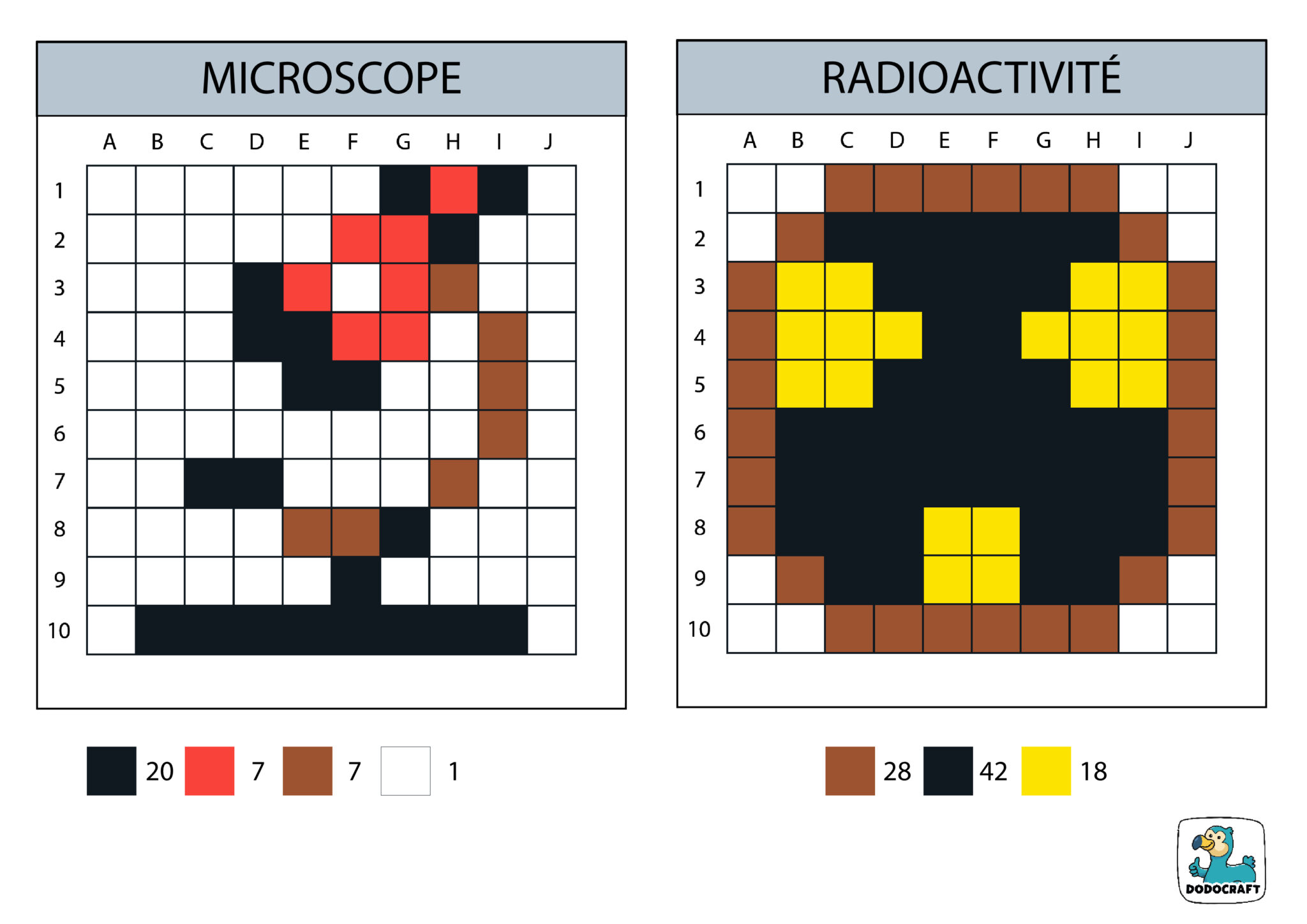 Pixel Art : Les sciences - Dodocraft
