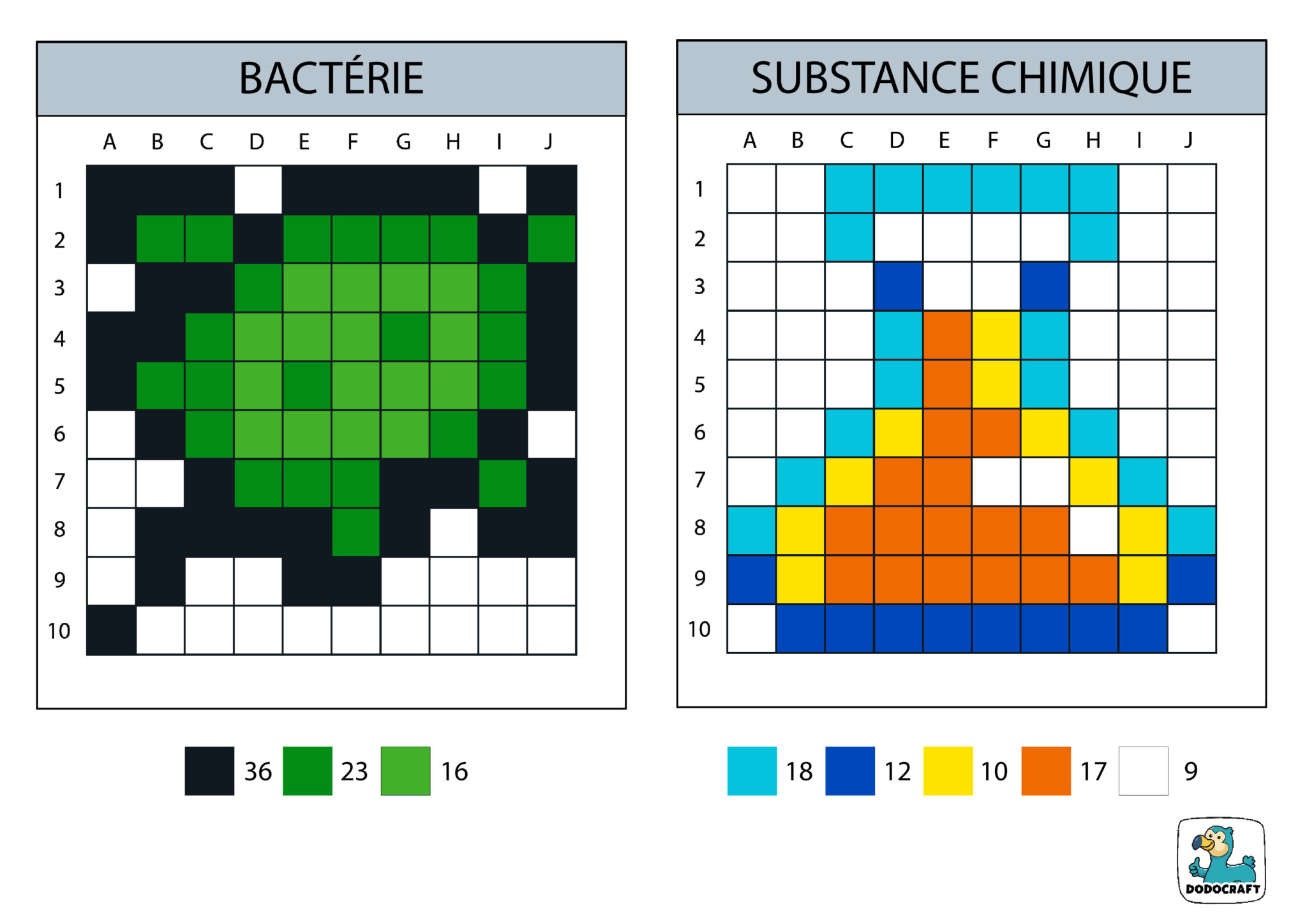 Pixel Art : Les sciences - Dodocraft